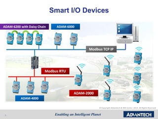 Advantech smart factory products | PDF