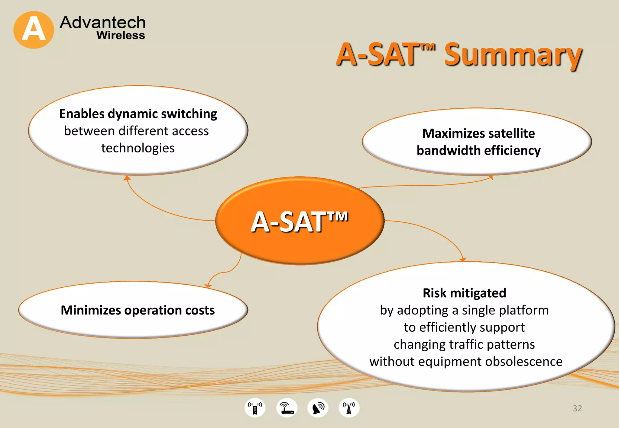 Advantech vsat day_2012 | PDF
