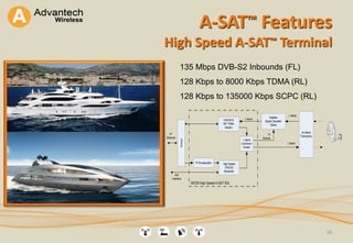 Advantech vsat day_2012 | PDF | Computer Networking | Computing