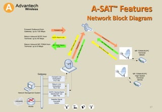 Advantech vsat day_2012 | PDF | Computer Networking | Computing