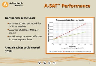 Advantech vsat day_2012 | PDF | Computer Networking | Computing