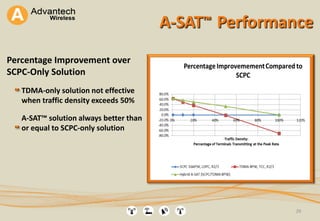 Advantech vsat day_2012 | PDF | Computer Networking | Computing