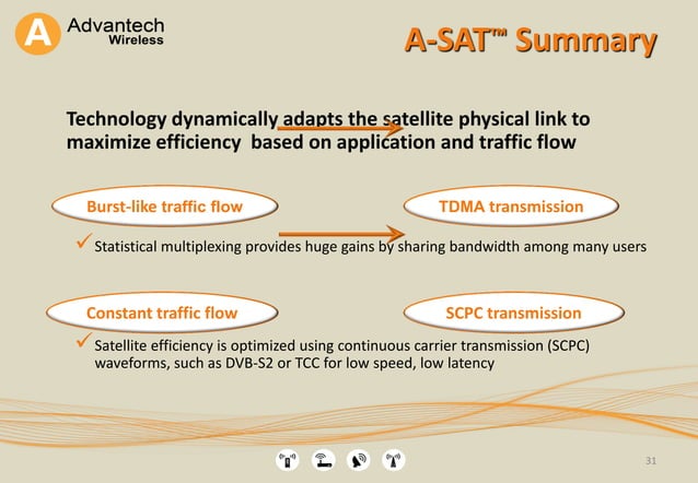 Advantech vsat day_2012 | PDF | Computer Networking | Computing
