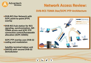 Advantech vsat day_2012 | PDF | Computer Networking | Computing