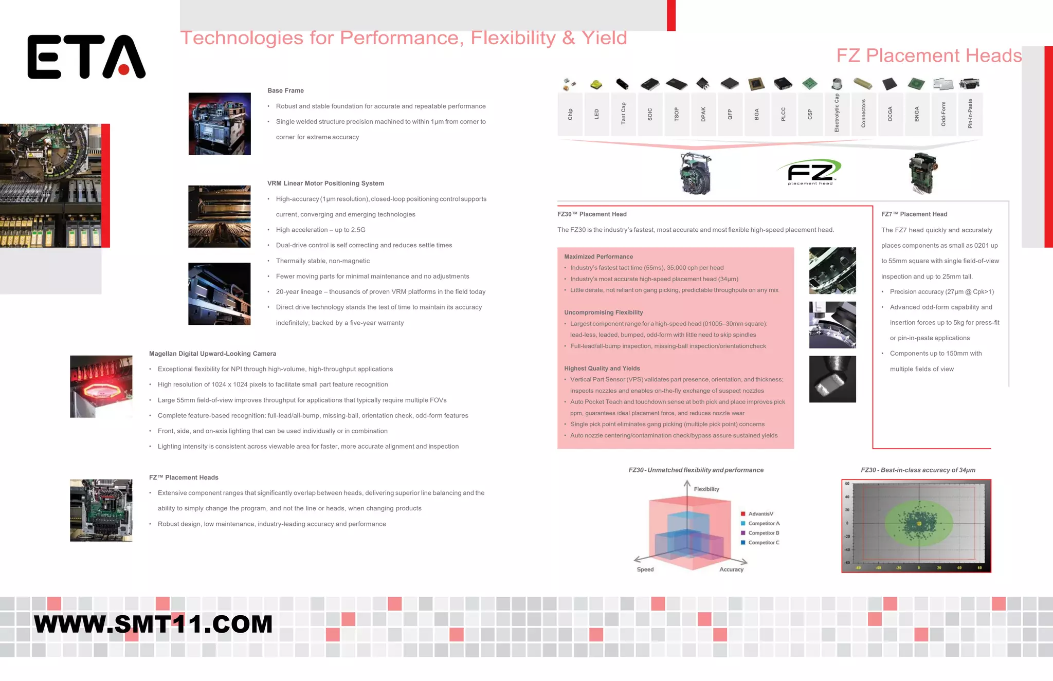 Advantis v platform_brochure | PDF