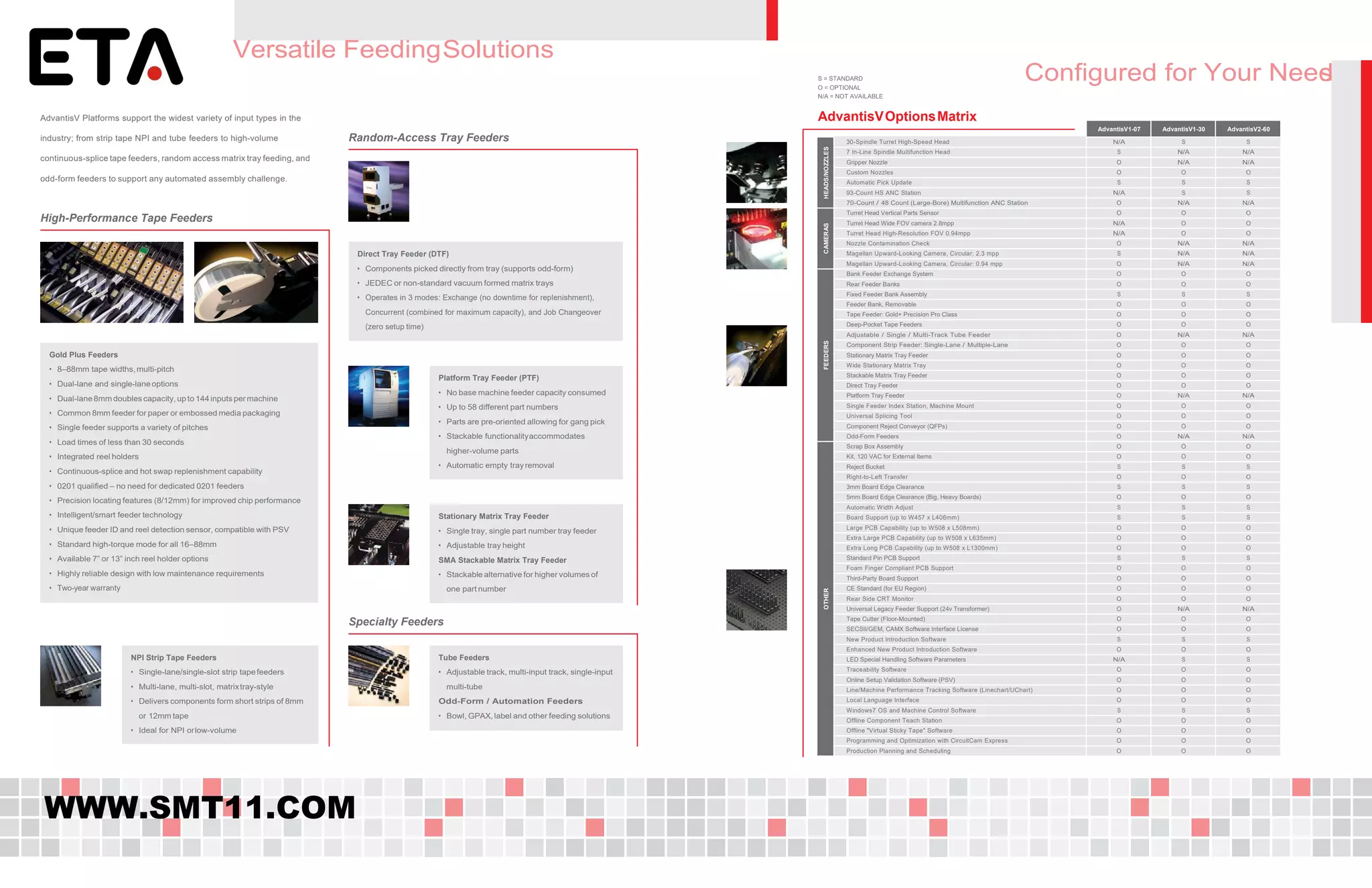 Advantis v platform_brochure | PDF