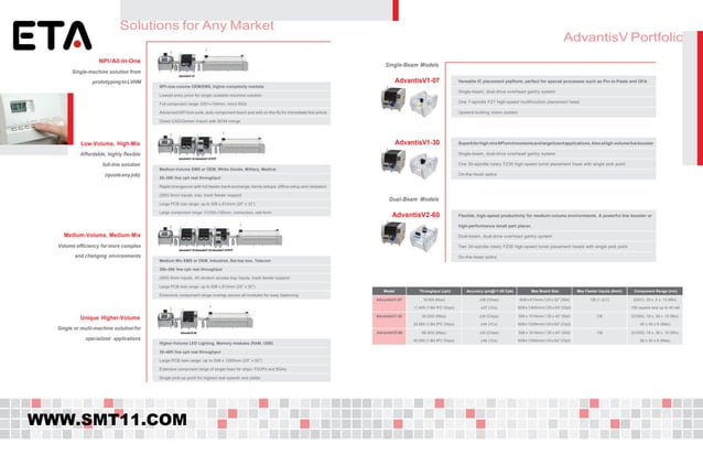 Advantis v platform_brochure | PDF