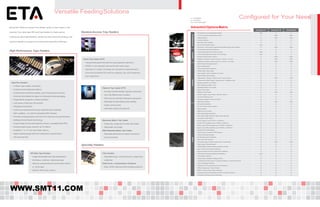 Advantis v platform_brochure | PDF