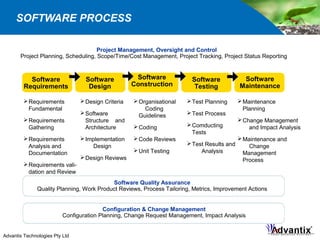 Software Application Development - Advantix Technolgoies | PPT