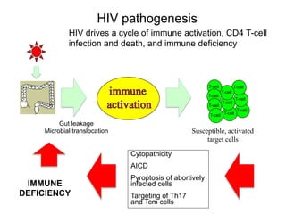 advanvirol-pathogenesis- 2.ppt