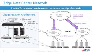 ADVA Disaggregated NOS | PPTX