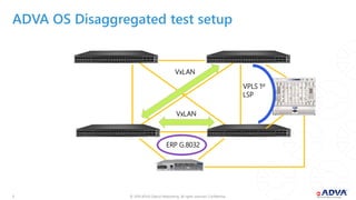 ADVA Disaggregated NOS | PPTX