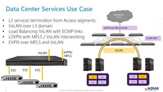 ADVA Disaggregated NOS | PPTX