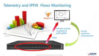 ADVA Disaggregated NOS | PPTX