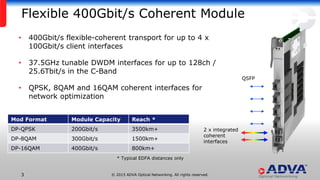 ADVA Optical Networking Introduces New Data Center Interconnect Functionality | PDF