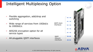 ADVA Optical Networking Introduces New Data Center Interconnect Functionality | PDF