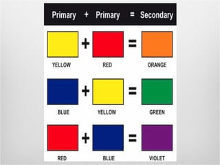 Advanced Art - High School - Color Theory | PPT