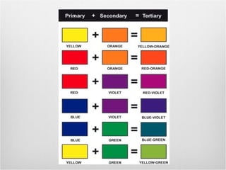 Advanced Art - High School - Color Theory | PPT