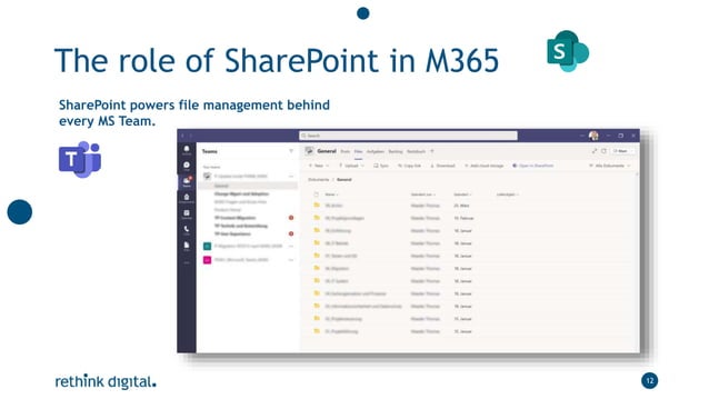 Everything you need to know to create a modern Intranet/Digital ...