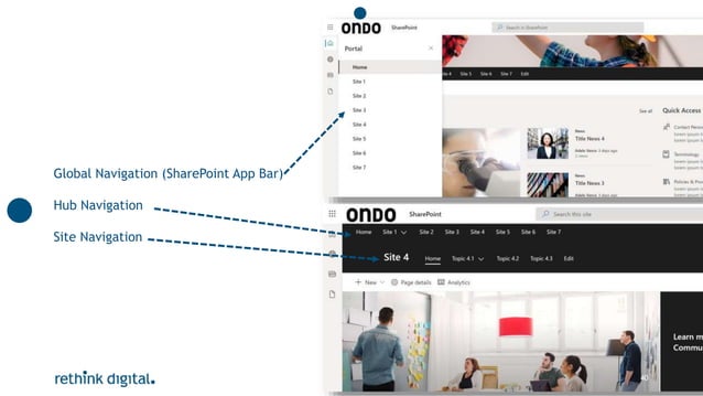 Everything you need to know to create a modern Intranet/Digital ...