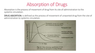 Drug Absorption from the Gastrointestinal Tract | PPTX