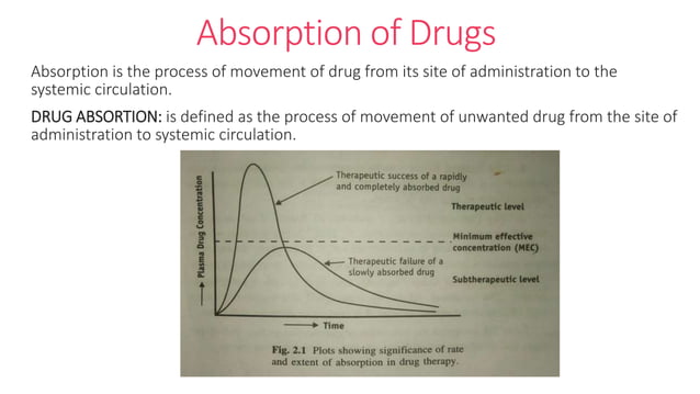 Drug Absorption from the Gastrointestinal Tract | PPTX