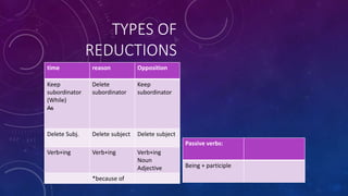 GM 61 Adv clauses reduction | PPTX