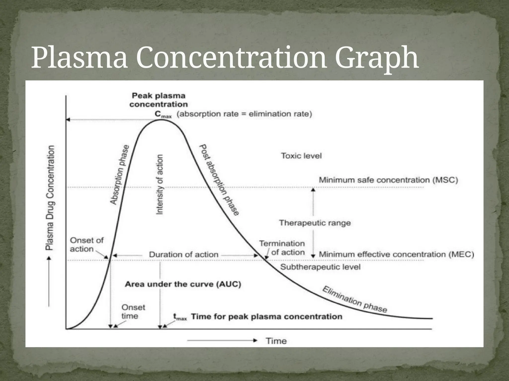 adv cology ppt 1.pptx nnnnnnnnnnnnnnnnnnnn | PPTX