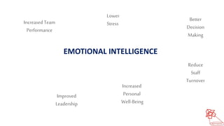 Advanced Communication & Emotional Intelligence | PPTX