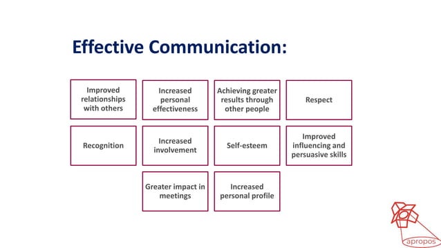 Advanced Communication & Emotional Intelligence | PPTX