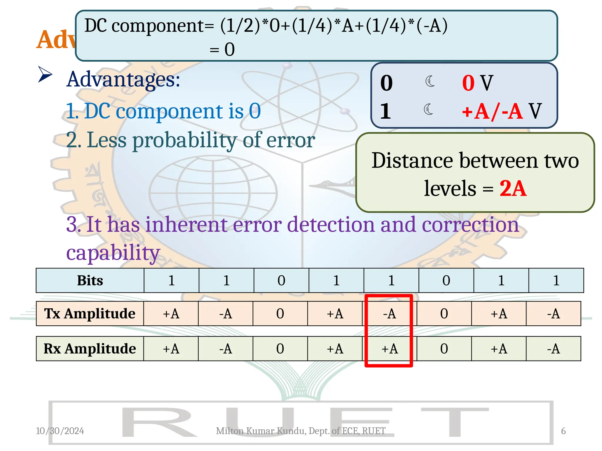 Adv & disadv of line coding techniques.pptx