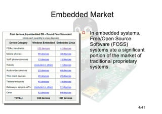 Advancement on embedded linux-v2 | PPT