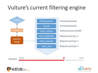 Vulture next filtering engine | PDF