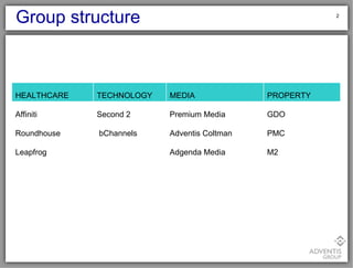 Adventis Corp Linked In | PPT