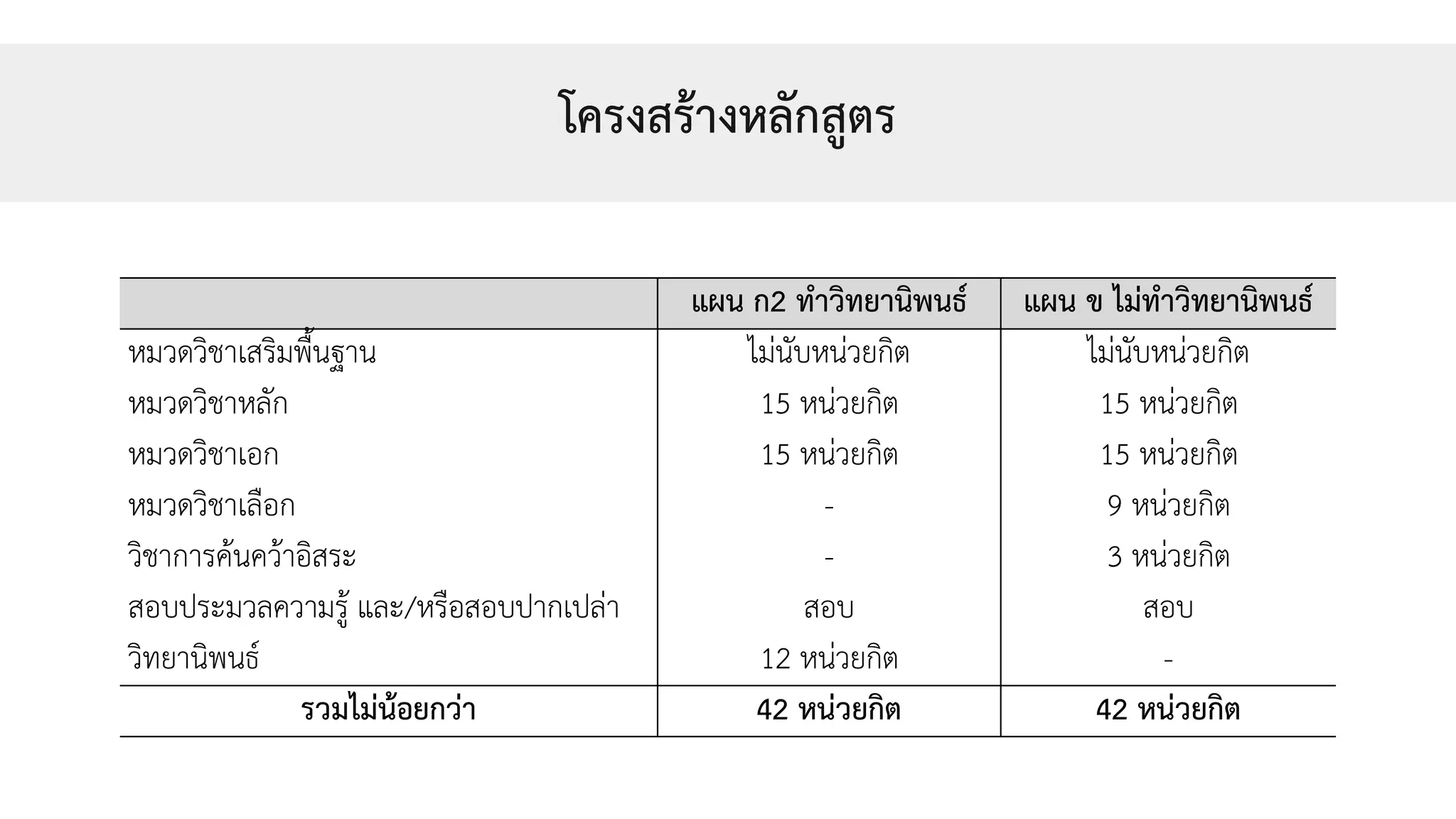 Advent of ds and stat adjustment | PPT