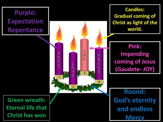 ADVENT RECOLLECTION-DEC. 2, 2018.pptx | Christianity | Religion ...