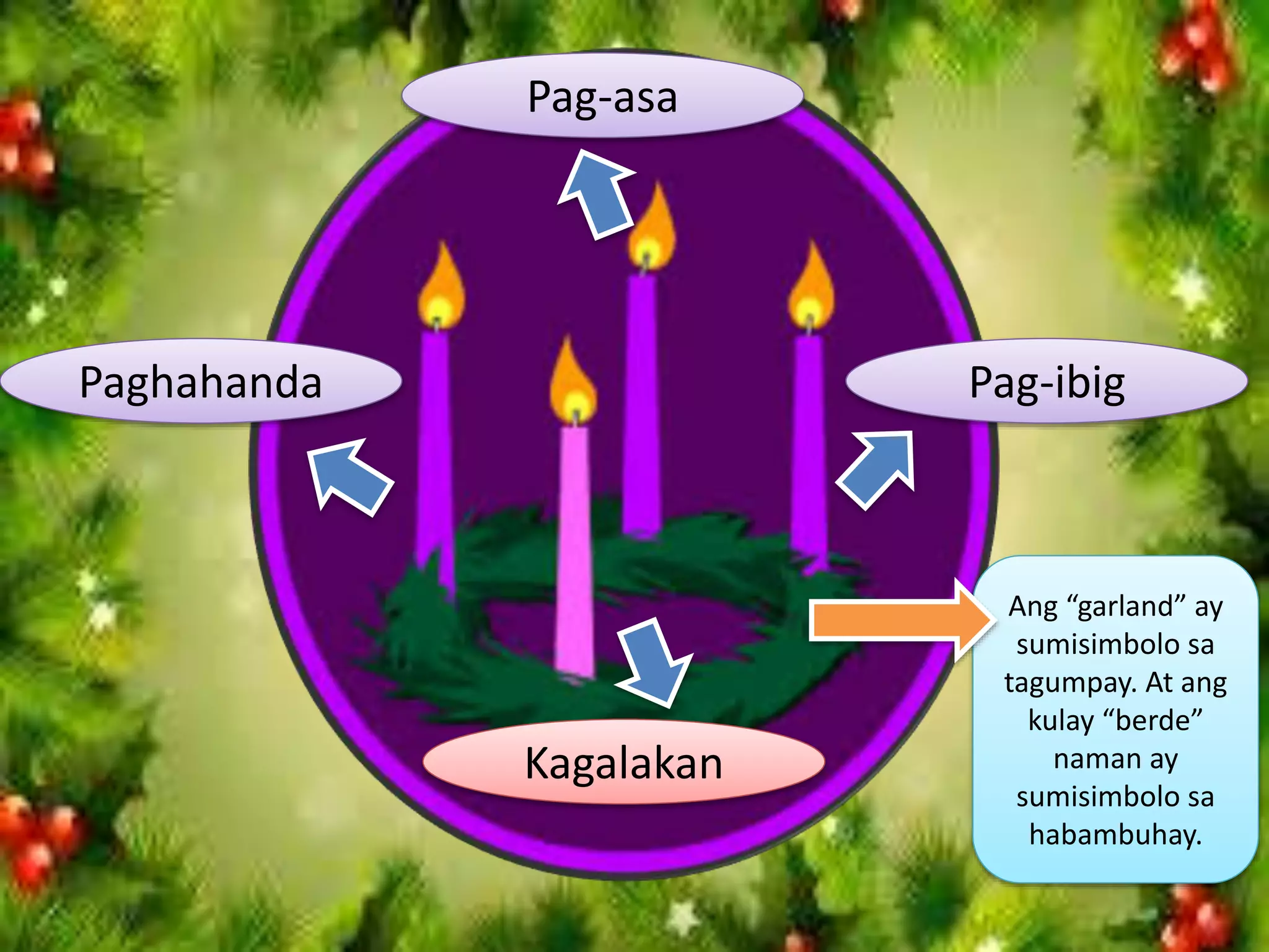 Advent Wreath (Saymond | PPTX