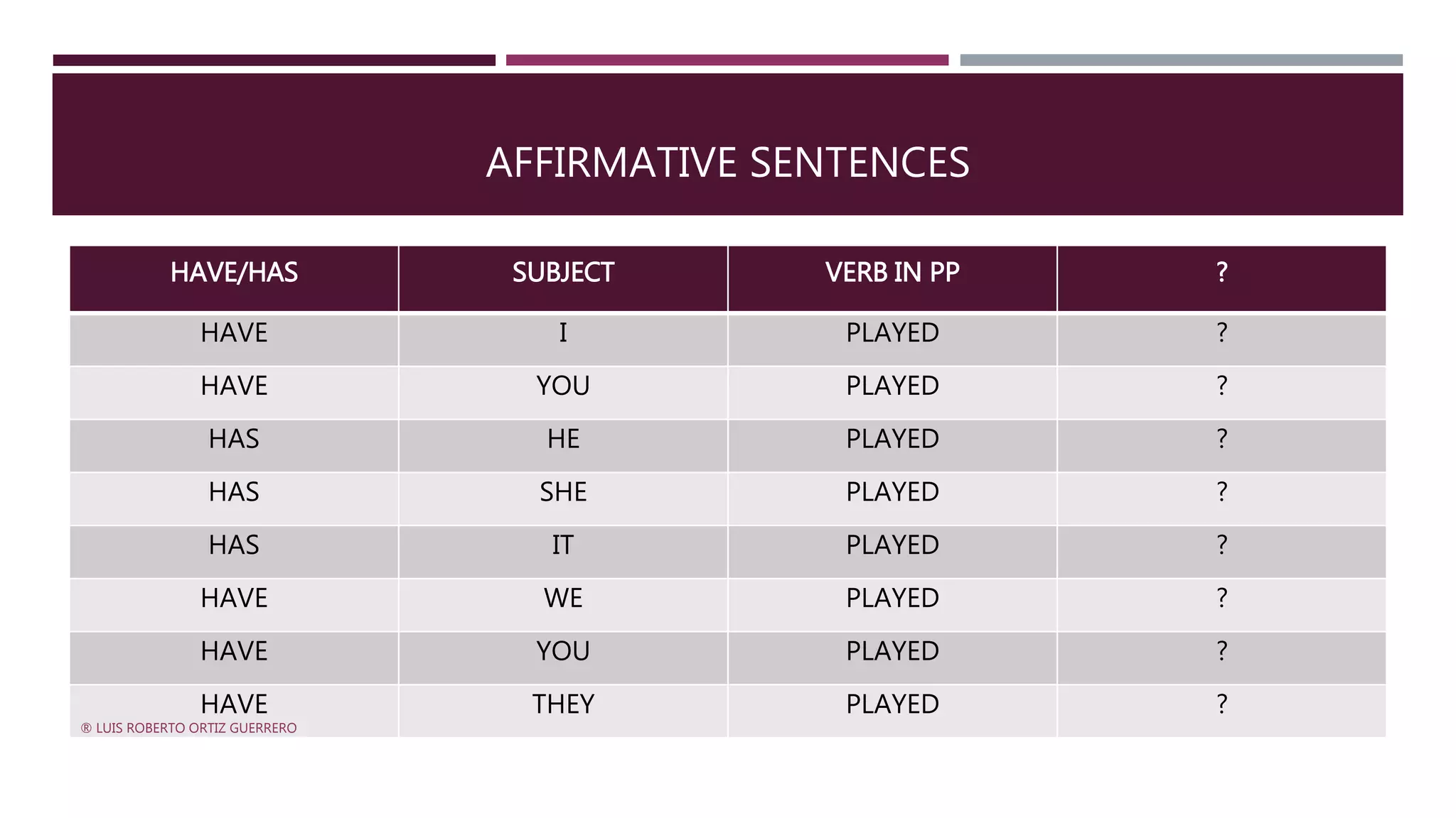 Reported Speech and Present Perfect Simple | PPTX