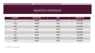 Reported Speech and Present Perfect Simple | PPT