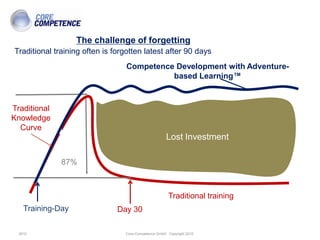 Adventure Based Learning 2010 Short Presentation | PPTX