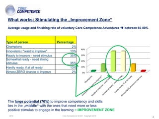 Adventure Based Learning 2010 Short Presentation | PPTX
