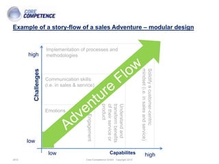 Adventure Based Learning 2010 Short Presentation | PPT