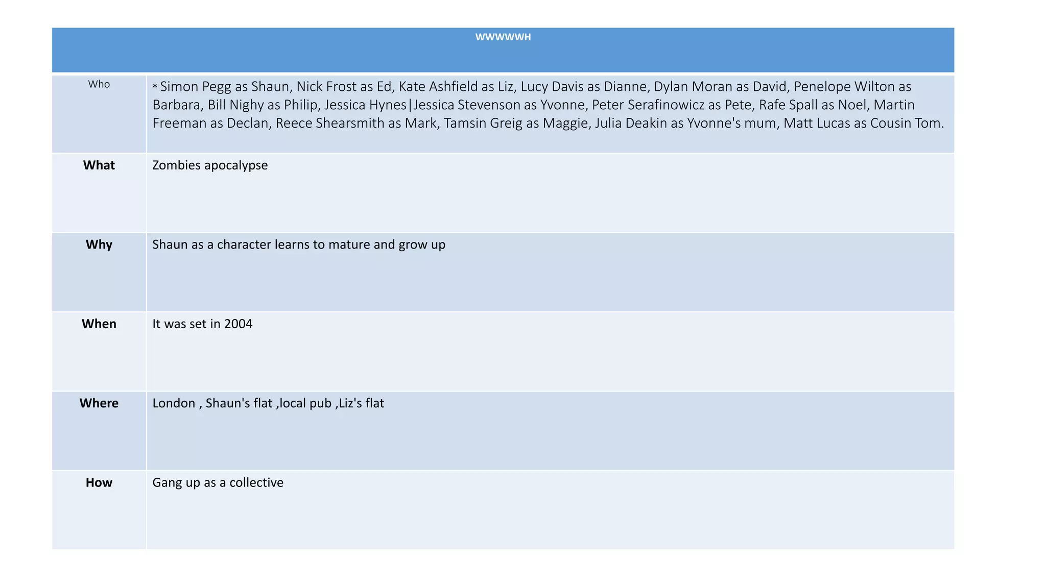 Adventure pro forma | PPT