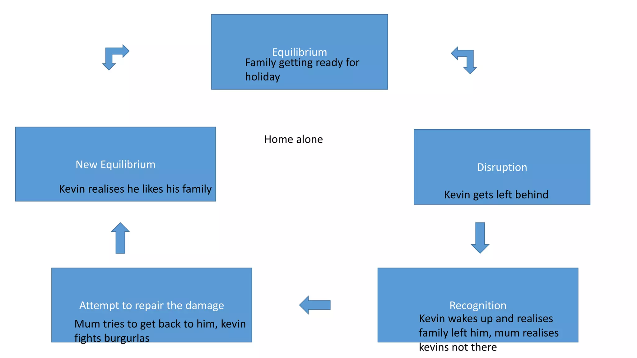 Adventure pro forma | PPT