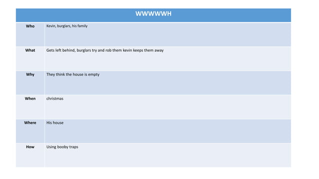 Adventure pro forma | PPT