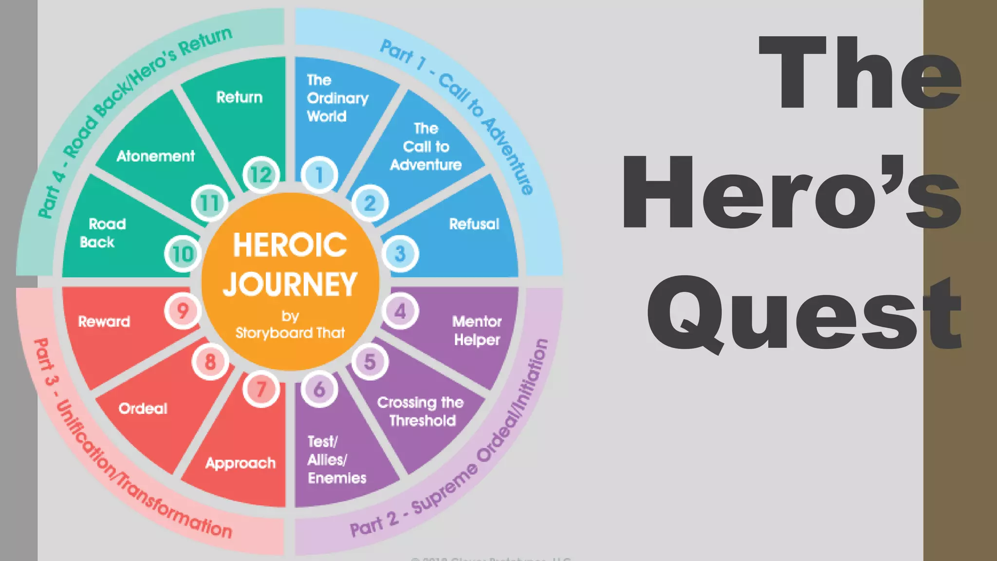 Adventure pro forma | PPTX | Fantasy | Genres