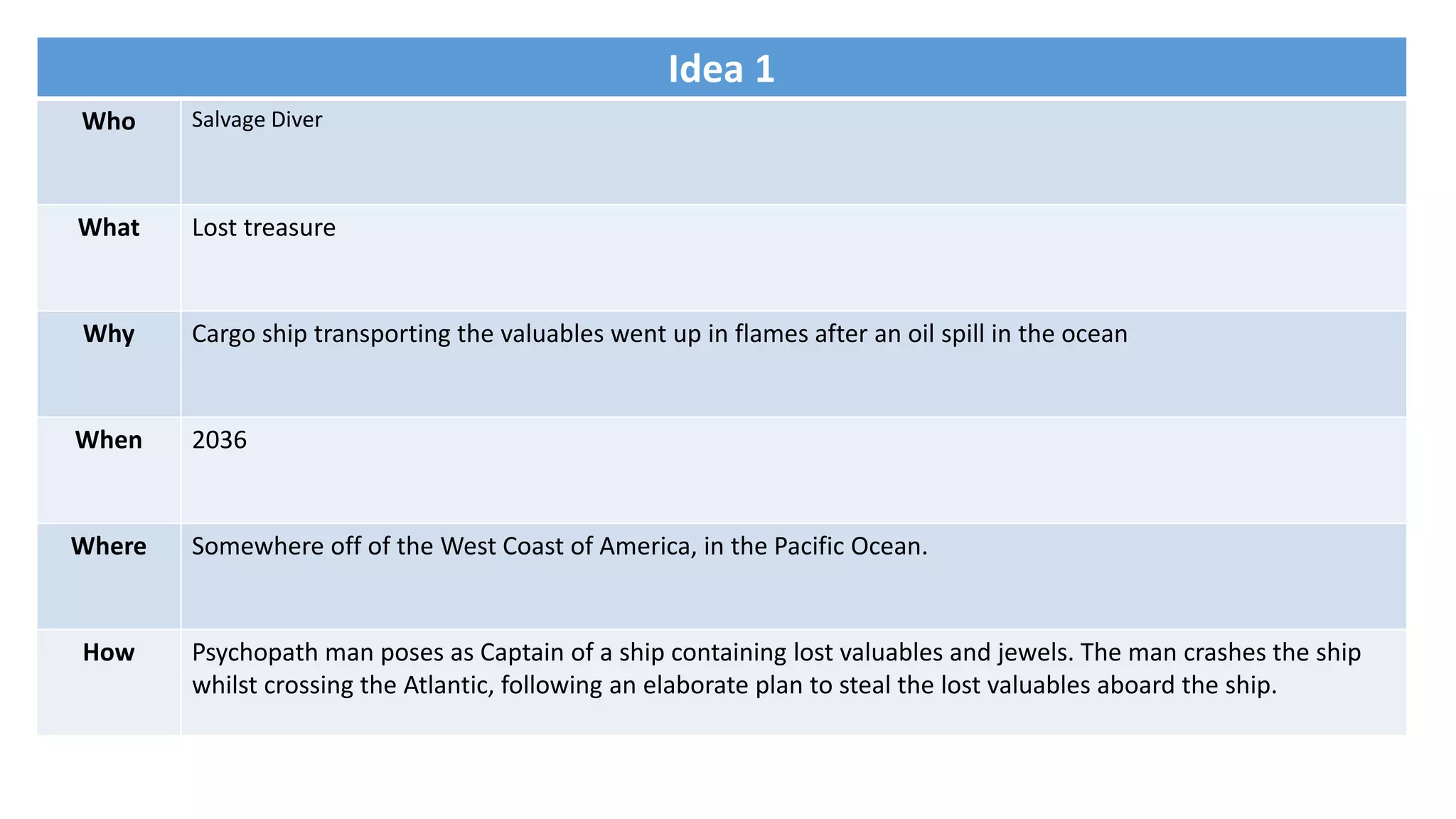 Adventure pro forma.pptx