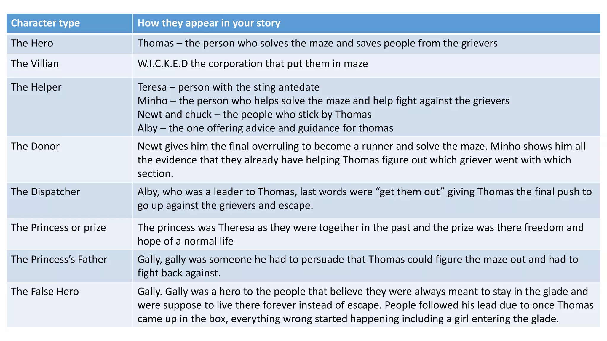 Adventure pro forma.pptx