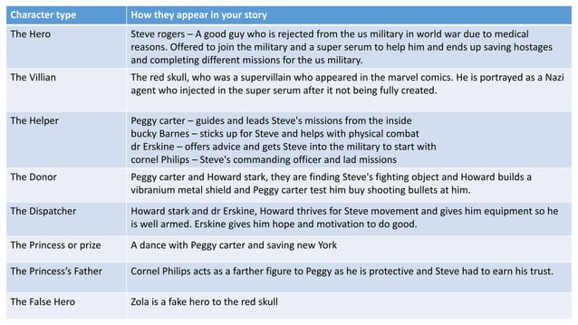 Adventure pro forma.pptx