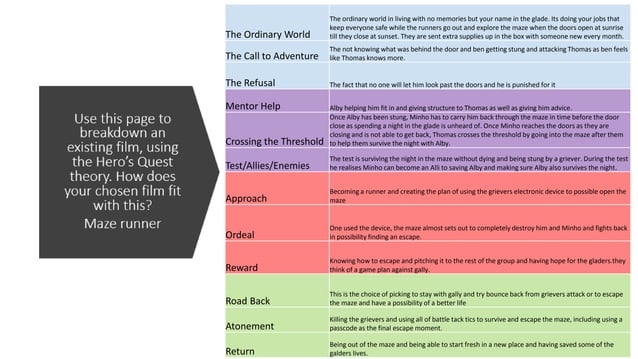 Adventure pro forma.pptx